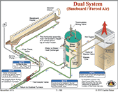 System and Wiring - Classic Comfort Heating & Supply