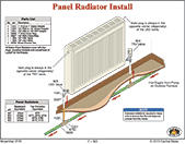System and Wiring - Classic Comfort Heating & Supply
